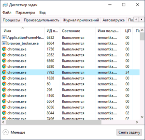 Google Chrome грузит процессор — что делать | KOVALETS