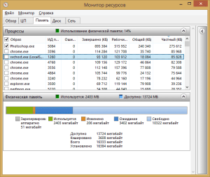 Используем монитор ресурсов Windows | KOVALETS